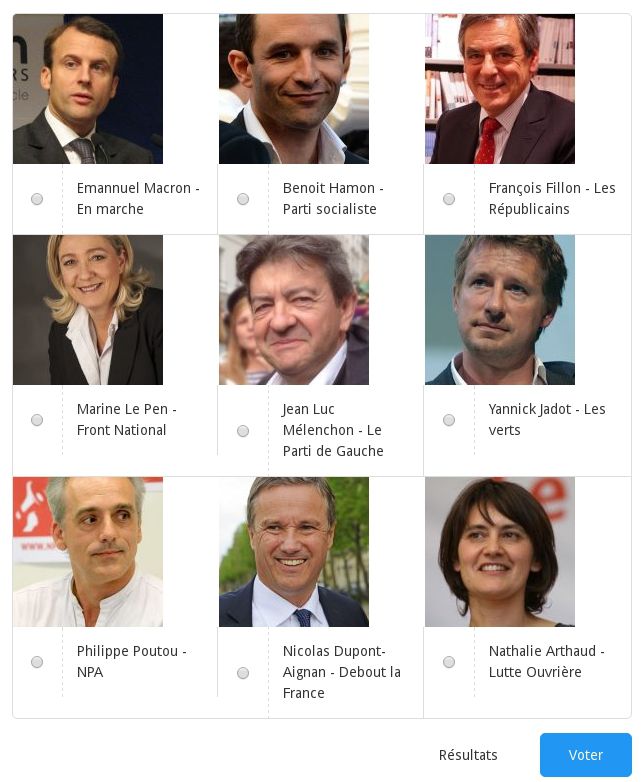 Sondage de l'élection présidentielle française en 2017 - Donnez votre ...